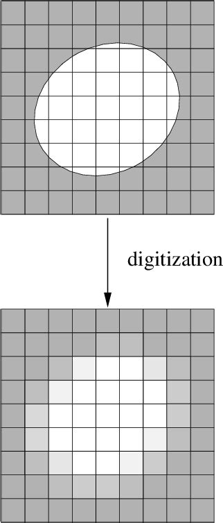 Figure 2 From Model Based Ellipse Fitting For The Estimation Of The