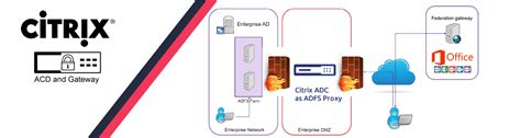 citrix adc citrix netscaler as adfs proxy thomas preischl