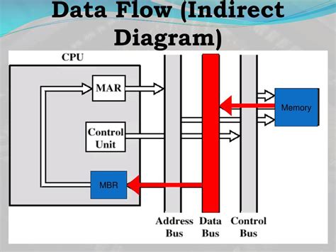 PPT - Processor Structure and Function Chapter 12 PowerPoint ...