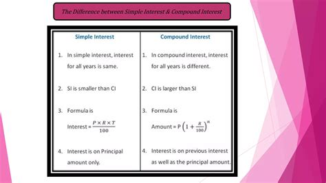 Simple And Compound Interest PPTX