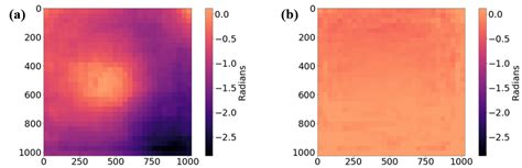 Optimizing The Spatial Photonic Ising Machine Heisingberg