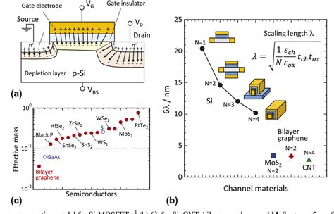 Graphene Transistor Semiconductor At Sara Wentworth Blog