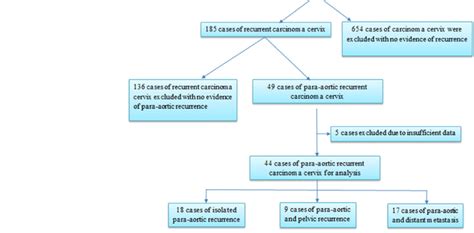 Patient Selection Algorithm Download Scientific Diagram