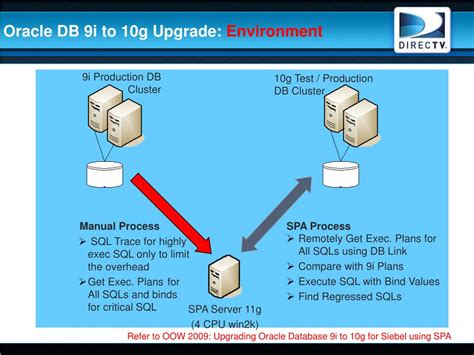 Ppt Avoiding Sql Performance Regressions New Techniques For Solving