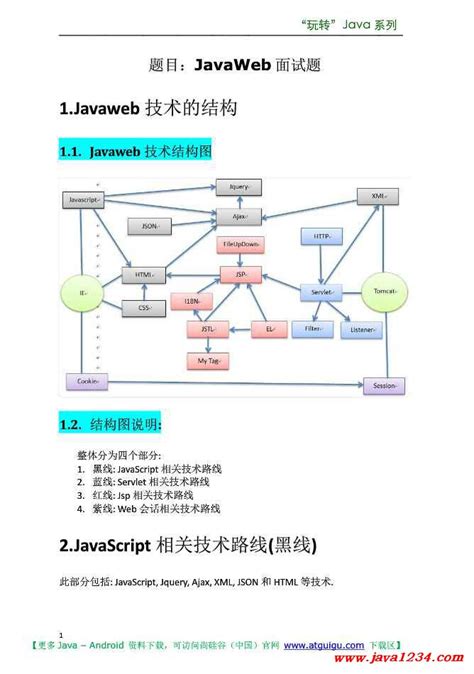 JavaWeb面试题 尚硅谷 张晓飞 PDF 下载 Java知识分享网 免费Java资源下载