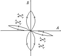 Sketch Of The Phase Portrait For Fig Sketch Of The Phase Download Scientific Diagram