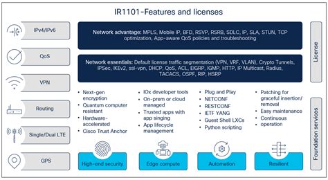 Cisco Catalyst Ir Rugged Series Router Data Sheet Cisco