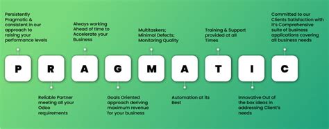 Pragmatic Infographic 01 Pragmatic Techsoft