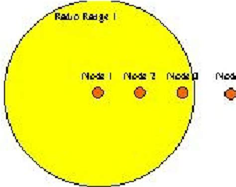 Two Points P X P X Download Scientific Diagram