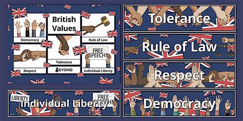 Editable British Values Display Pack Teacher Made Twinkl