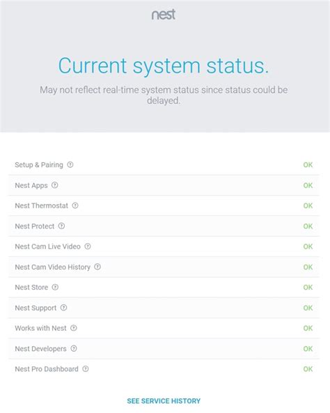 Google Nest Cameras And Doorbells Are Down For Many People Update Fixed