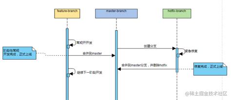 How To Design The Npm Package Development And Release Process Moment For Technology