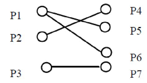 shows tasks allocated to processors tasks namely task1 task2 task3