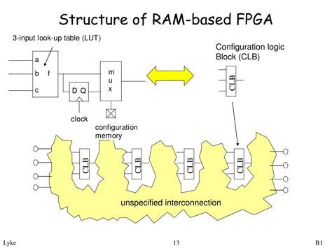 Ppt Cellular Automata Based Reconfigurable Systems As A Transitional Approach To Gigascale