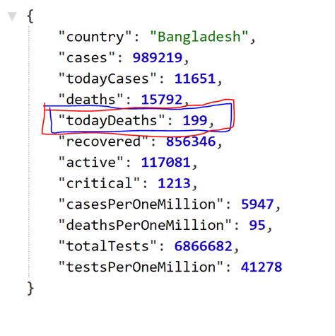 Json Why I Cant Fetch Data From A Api In Javascript It Shows Deploy Created Successfully