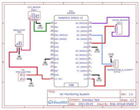 Iot Based Air Quality Index Monitoring System
