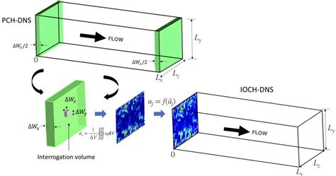 schematic diagram illustrating the generation of the filtered velocity