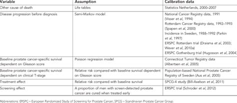 Modelling Assumptions And Data Used In The Present Study Download Table