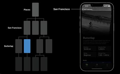 Mastering Navigation In Swiftui Using Coordinator Pattern By Diki Dwi