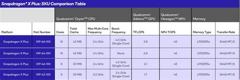 Qualcomm Presenta Sus Snapdragon X Plus Para Conquistar Una Nueva Gama De Pcs Copilot M S