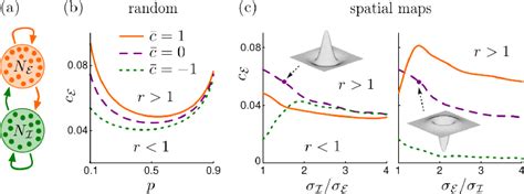Color Online Eigenvalue Spectra Of Coupling Matrices For Two Download Scientific Diagram
