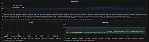 Jenkins Memory Leak ？ Community Jenkins