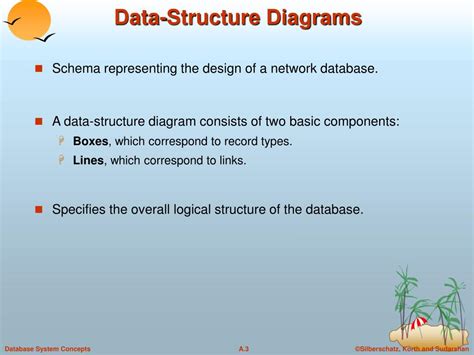 PPT Chapter A Network Model PowerPoint Presentation Free Download ID 5279