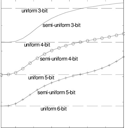 Quantization Error Powers Download Scientific Diagram