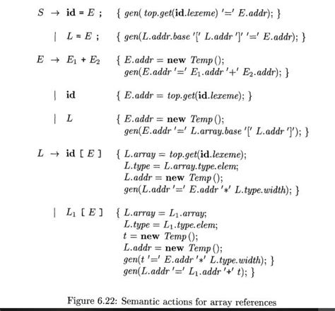compiler design ullman compiler design edition 2 exercise 6 4