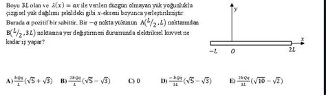 The Linear Load Distribution With A Length Of 3l And