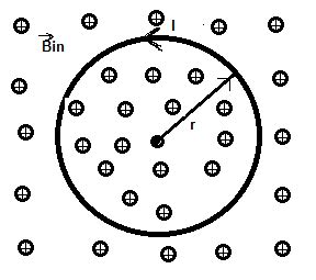 The Figure Below Shows A Circular Conducting Loop With A Cm Radius And A Total Resistance
