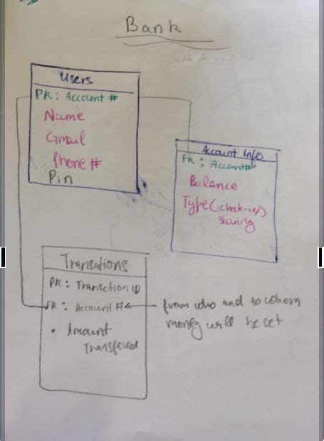 databasedesign normalization sql dataarchitecture techtips