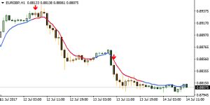 MACD OsMA Forex Indicator Free Download FXCracked