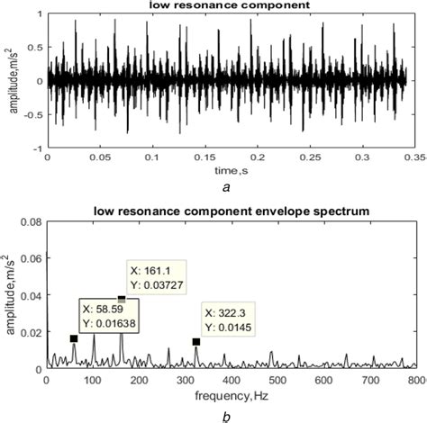 Improved Resonance Sparse Signal Decomposition A Low Q ‐factor Download Scientific Diagram
