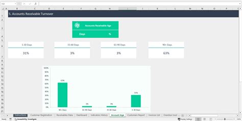 Accounts Receivable Dashboard Template Excel Xls