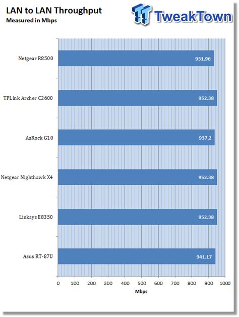 Netgear Nighthawk X8 Ac5300 Tri Band Quad Stream Wi Fi Router Review