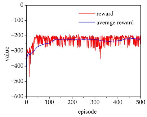 Machines Free Full Text Online Pid Tuning Strategy For Hydraulic Servo Control Systems Via