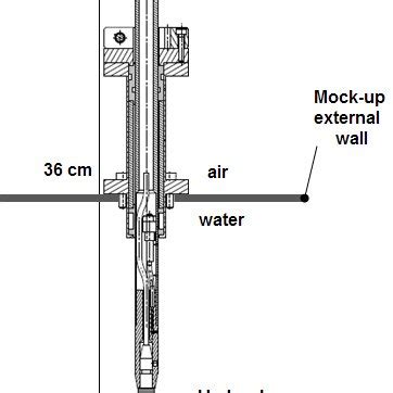 Acoustic Excitation System Download Scientific Diagram