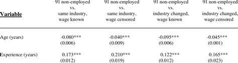 Multinomial Logit Selection Equation Download Table