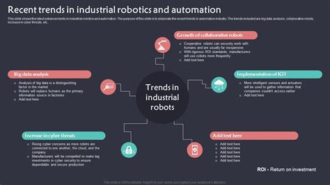 Recent Trends In Industrial Robotics And Automation Implementation Of Robotic Automation In