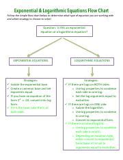 Exponential & Logarithmic Equations Flow Chart: Strategies to | Course Hero