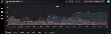 Refresh Changes Graphs Dramatically Issue Grafana Grafana GitHub