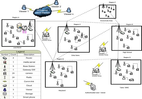 PDF Design And Development Of A Security Surveillance System Based On Wireless Sensor Network