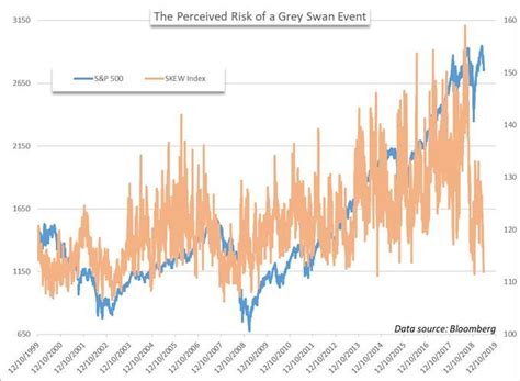 Volatility The Skew Index And Stock Market Crashes