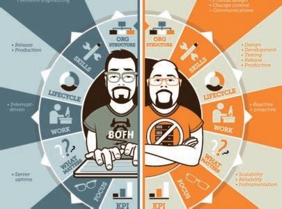 Log Management And Analysis Infographics Log Analysis Log Monitoring By Loggly