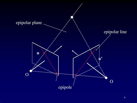 Ppt Stereo Vision And Two View Geometry Powerpoint Presentation Free