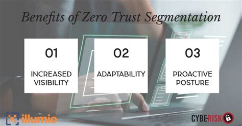 cyberisk on linkedin zerotrust zerotrustsegmentation cybersecurity
