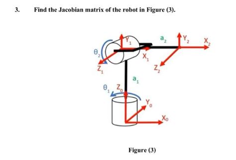 Solved 3 Find The Jacobian Matrix Of The Robot In Figure