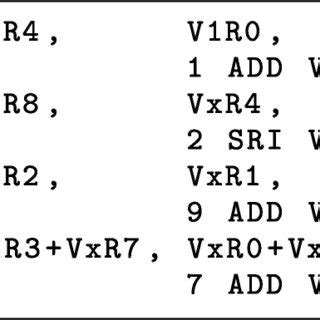 Example Code Using EA Based Operation Merging And Instruction