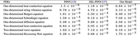 Table 1 From Sequence To Sequence Stacked Gate Recurrent Unit Networks